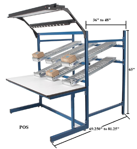Model POS | Point of Storage, Gravity Conveyor Flow Racking
